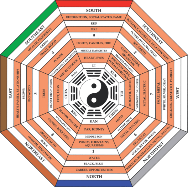 Bagua Map Feng Shui: How to Apply the Eight Areas of Energy to Your ...